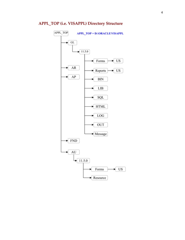 Oracle Apps Technical Tutorial Pdf