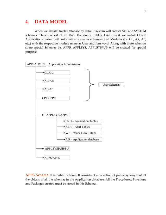 Oracle Apps Technical Tutorial Pdf
