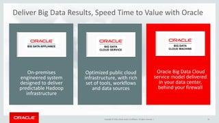 Oracle Cloud : Big Data Use Cases and Architecture | PDF