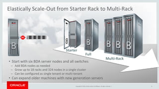 Oracle Cloud : Big Data Use Cases and Architecture | PDF