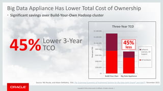 Oracle Cloud : Big Data Use Cases and Architecture | PDF