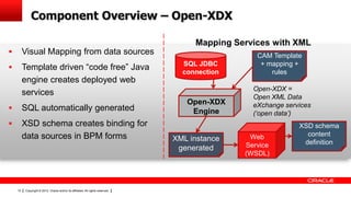 Oracle BPM Open Data Services (Part 1) | PPT