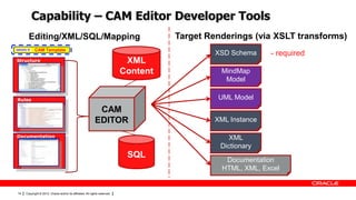 Oracle BPM Open Data Services (Part 1) | PPTX
