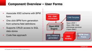 Oracle BPM Open Data Services (Part 1) | PPT