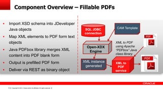 Oracle BPM Open Data Services (Part 1) | PPT