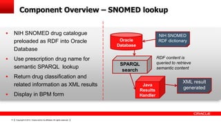 Oracle BPM Open Data Services (Part 1) | PPT