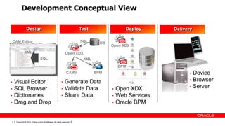 Oracle BPM Open Data Services (Part 1) | PPT