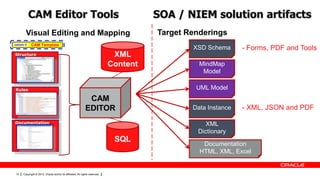 Oracle BPM workflow and Open-XDX web services (Part 2) | PPTX | Databases | Computer Software ...