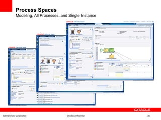Oracle bpm-suite-11g-overview-slide | PPT