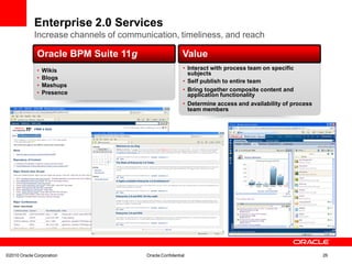 Oracle bpm-suite-11g-overview-slide | PPT