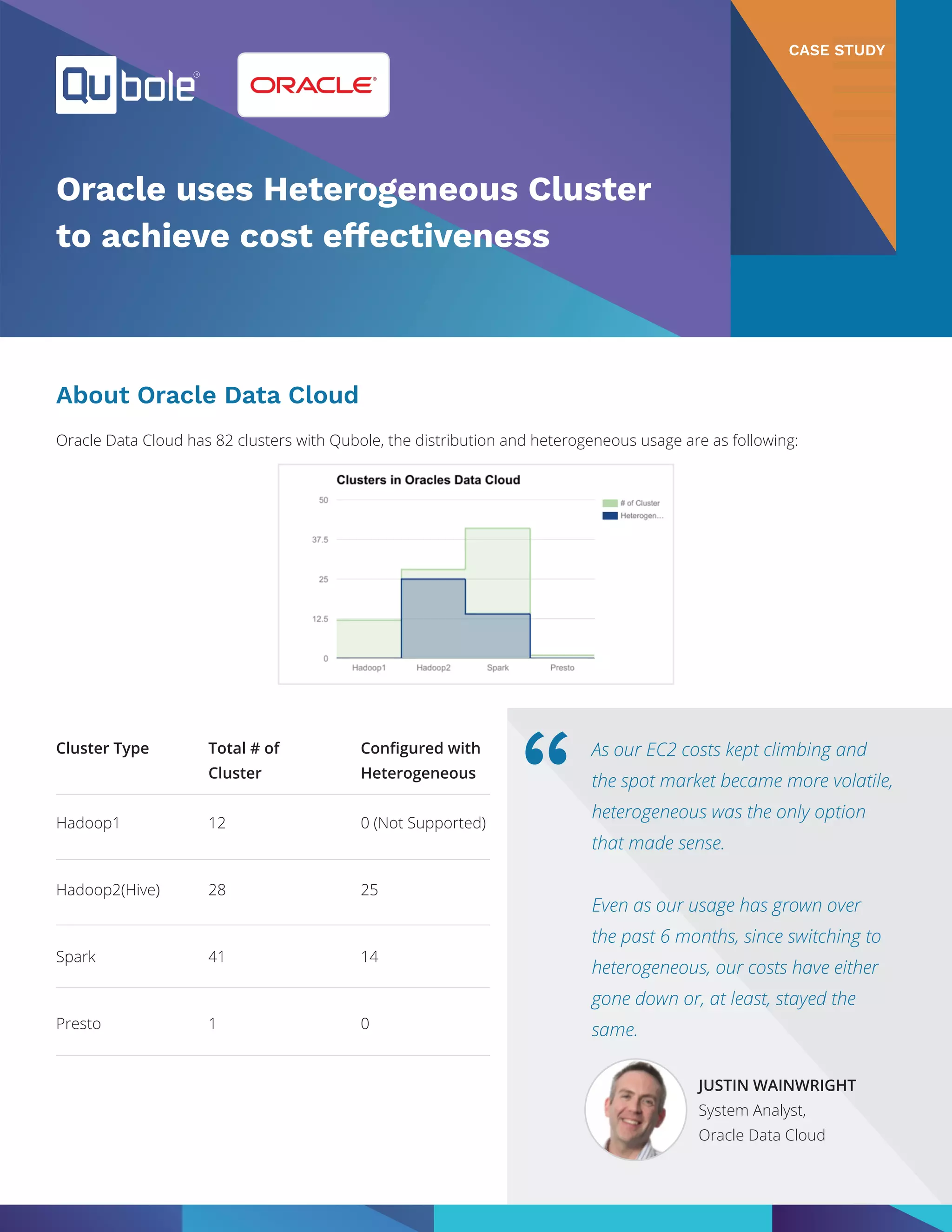 Case Study - Oracle Uses Heterogenous Cluster To Achieve Cost Effectiveness | Qubole | PDF