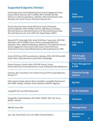 Oracle Cloud Application dataZap Setup Templates | PDF