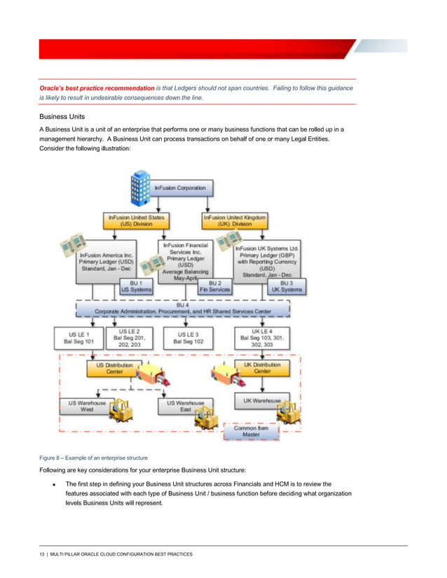 Oracle cloud-multi-pillar-implementation-best-practices-wp | PDF