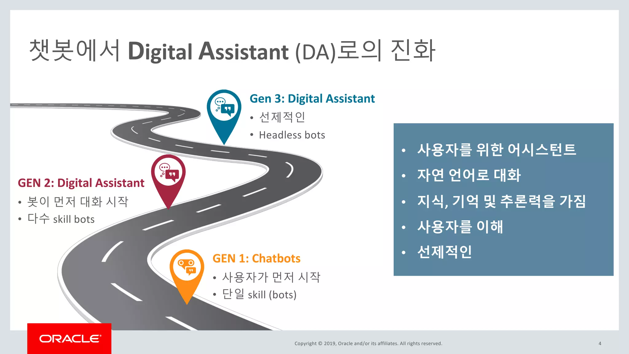 Oracle Cloud World 2019 Oracle Digital Assistant Pdf Technology And Computing