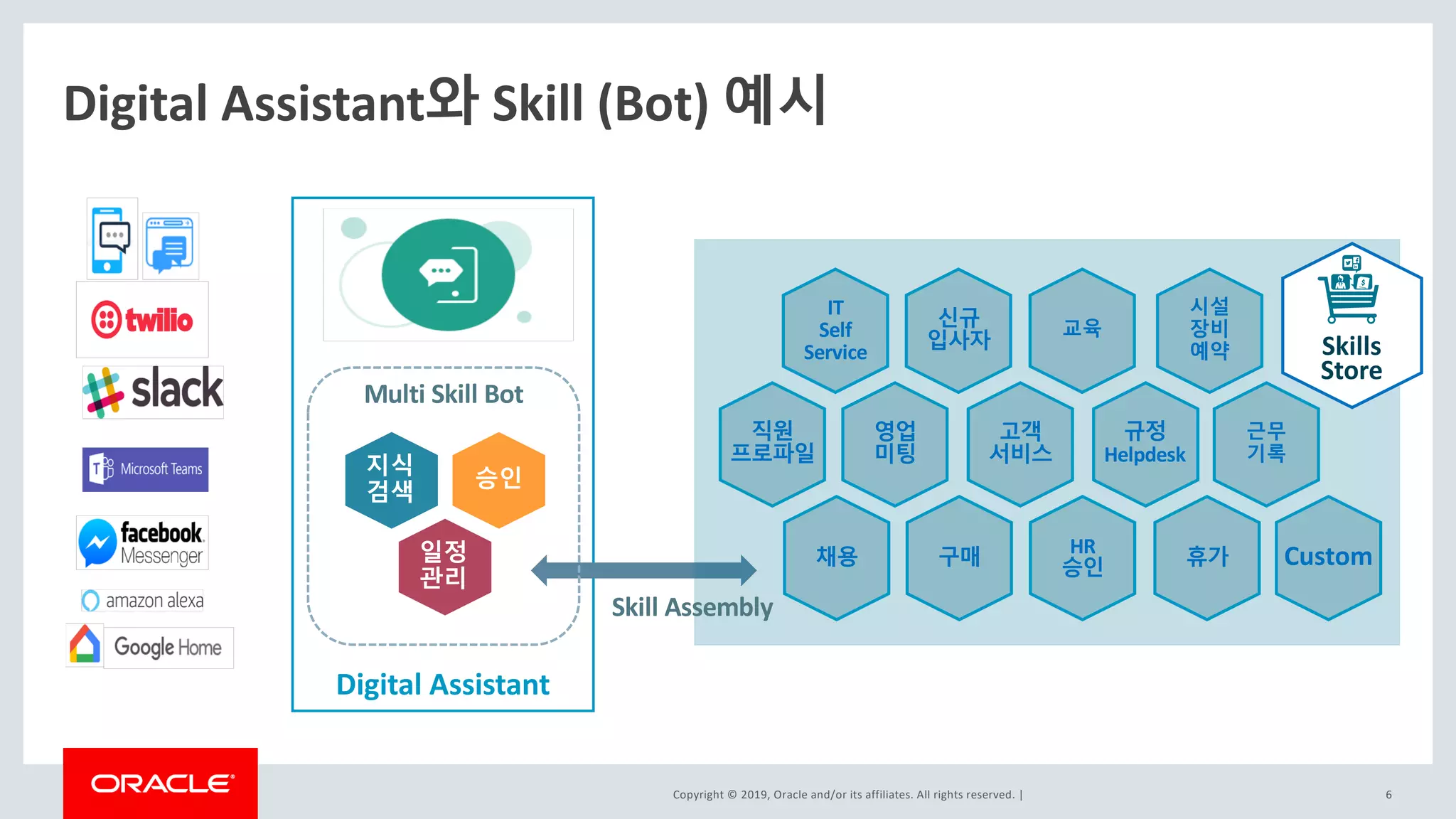 Oracle Cloud World 2019 - Oracle Digital Assistant | PDF