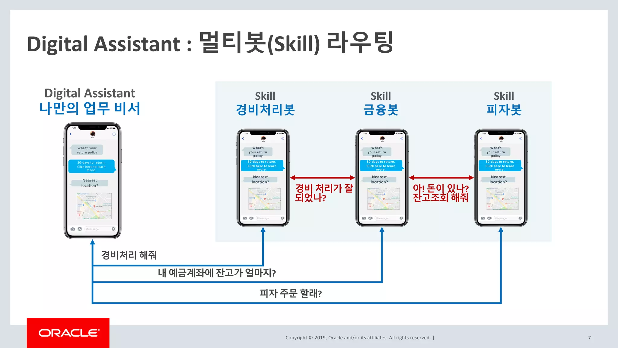 Oracle Cloud World 2019 - Oracle Digital Assistant | PDF
