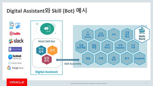 Oracle Cloud World 2019 - Oracle Digital Assistant | PDF | Technology & Computing