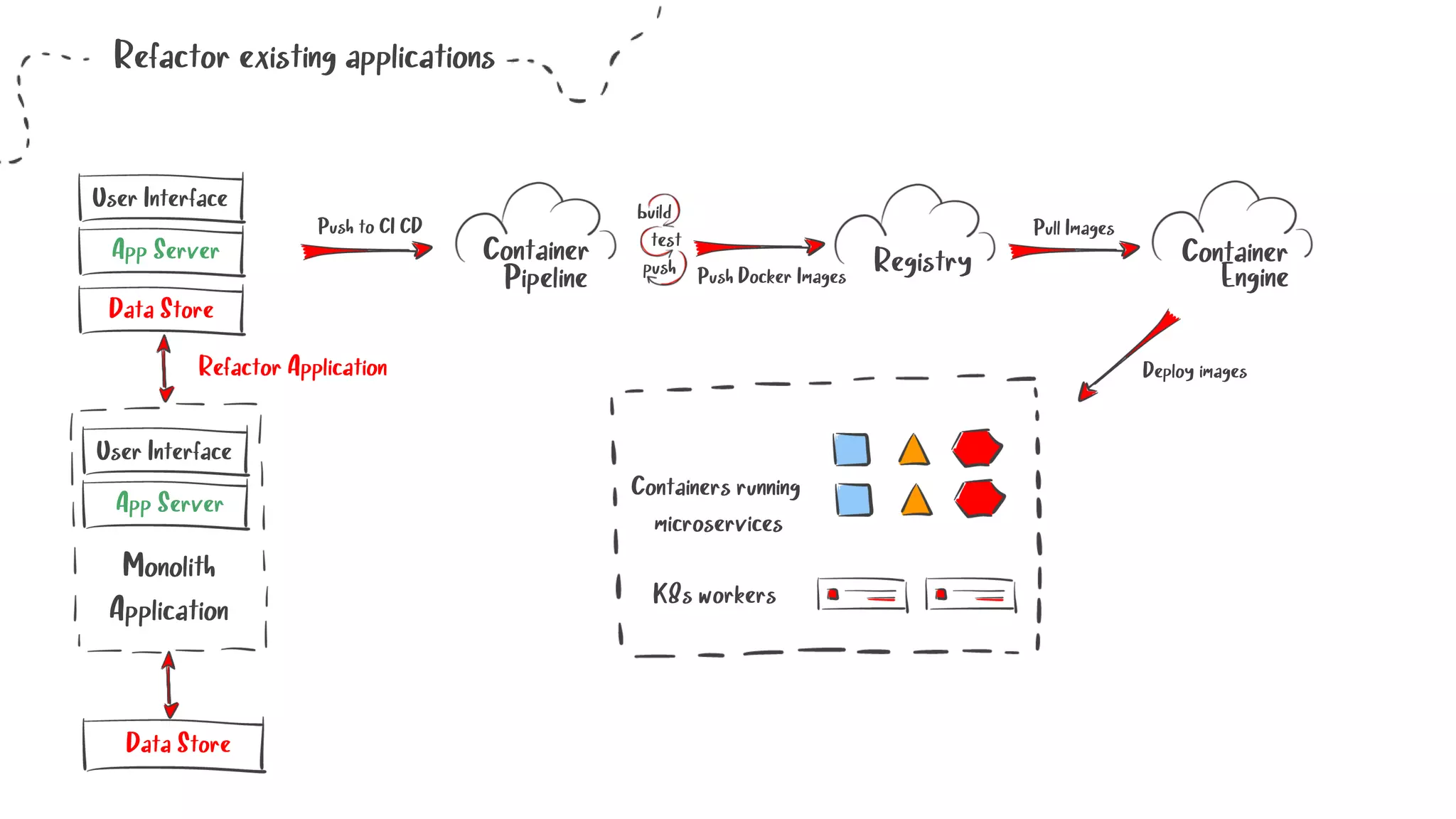 Oracle Cloud Native | PDF