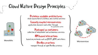 Oracle Cloud Native | PDF