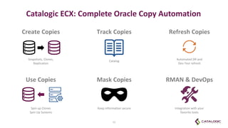 Five Ways to Fix Your Oracle Dev-Test Problems | PPT