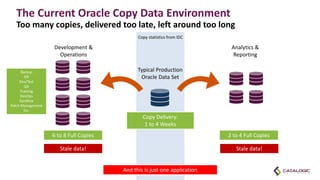 Five Ways to Fix Your Oracle Dev-Test Problems | PPT
