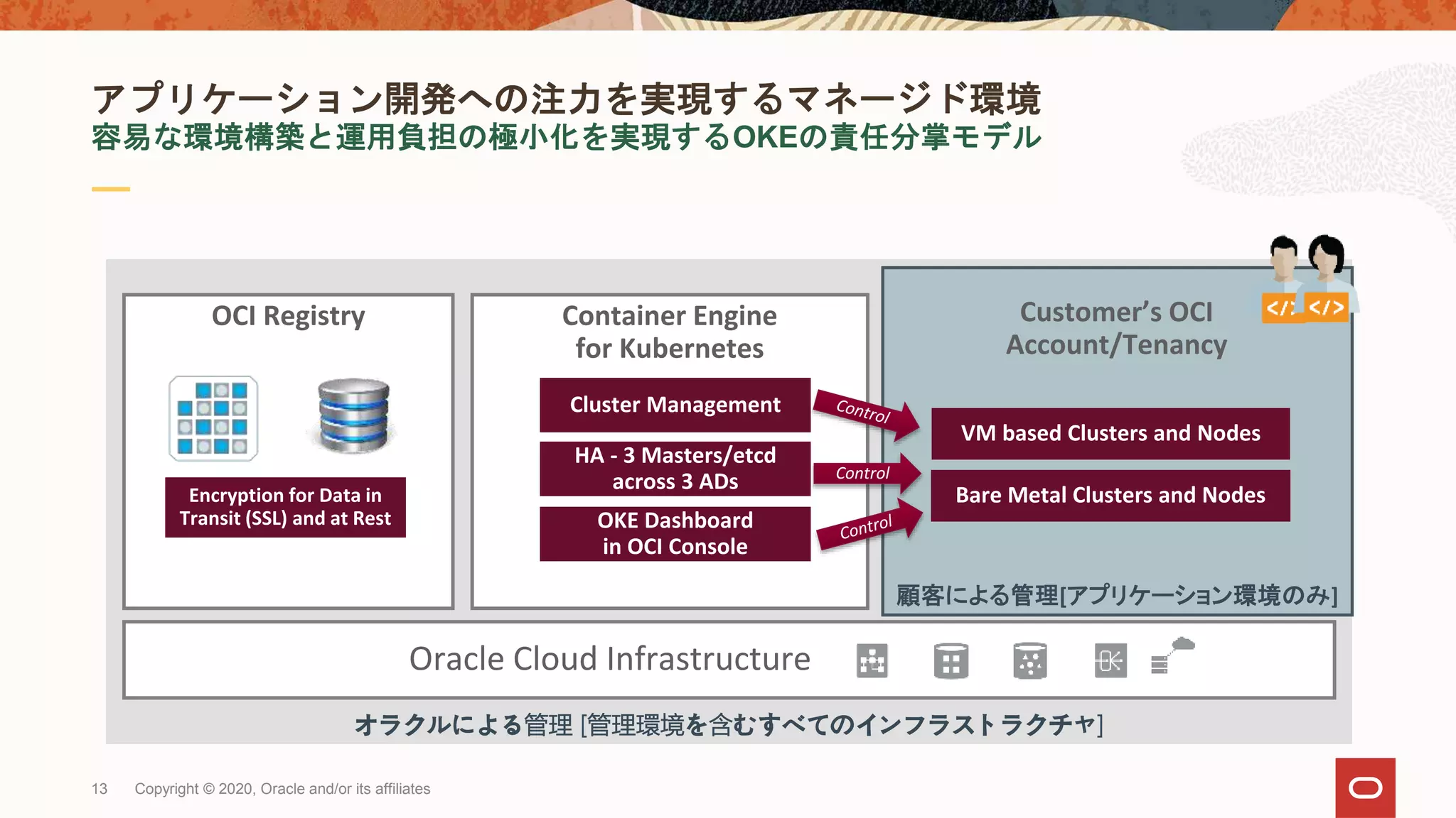 [old] Oracle Container Engine for Kubernetes (OKE) ご紹介 [2020年7月版] | PPT
