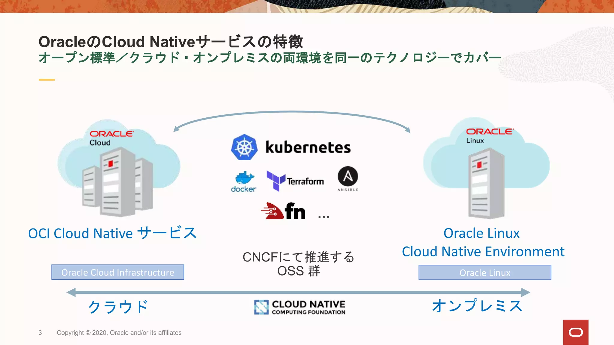[old] Oracle Container Engine For Kubernetes Oke ご紹介 [2020年7月版] Ppt