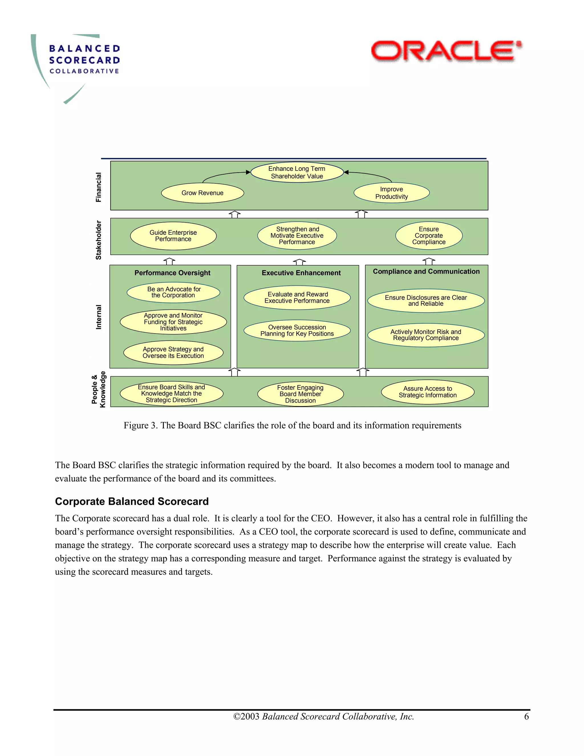 Corporate Governance a Balanced Scorecard approach with KPIs between ...