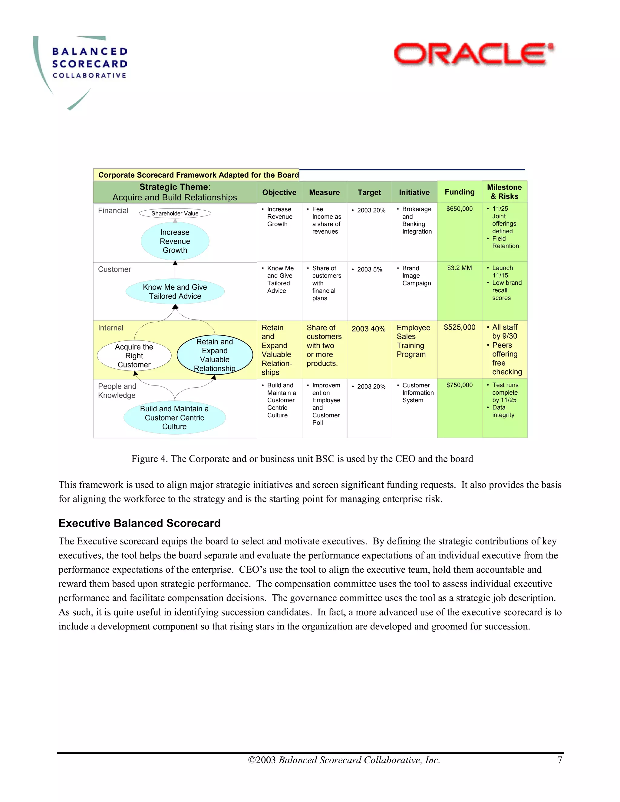 Corporate Governance a Balanced Scorecard approach with KPIs between ...