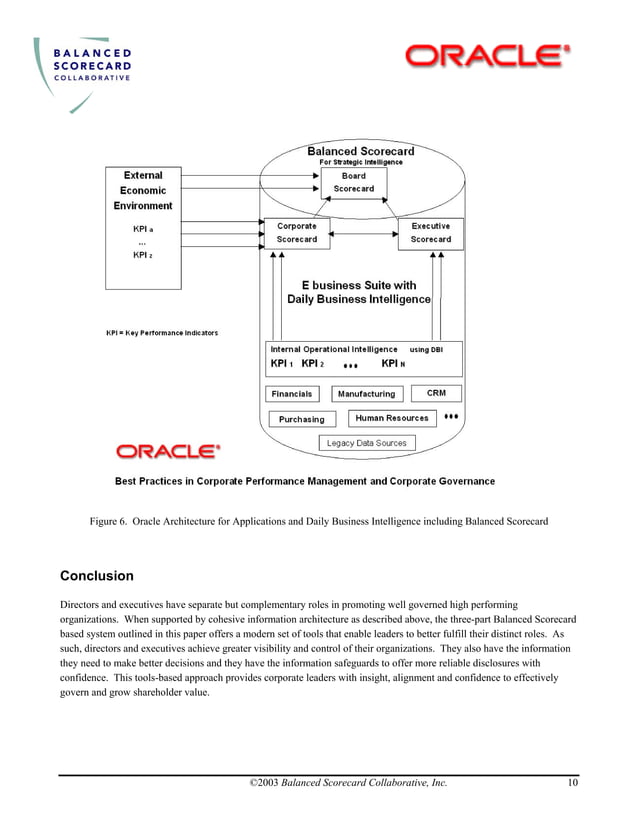 Corporate Governance a Balanced Scorecard approach with KPIs between ...