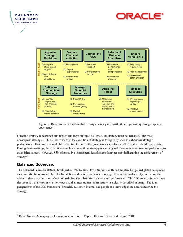 Corporate Governance a Balanced Scorecard approach with KPIs between ...