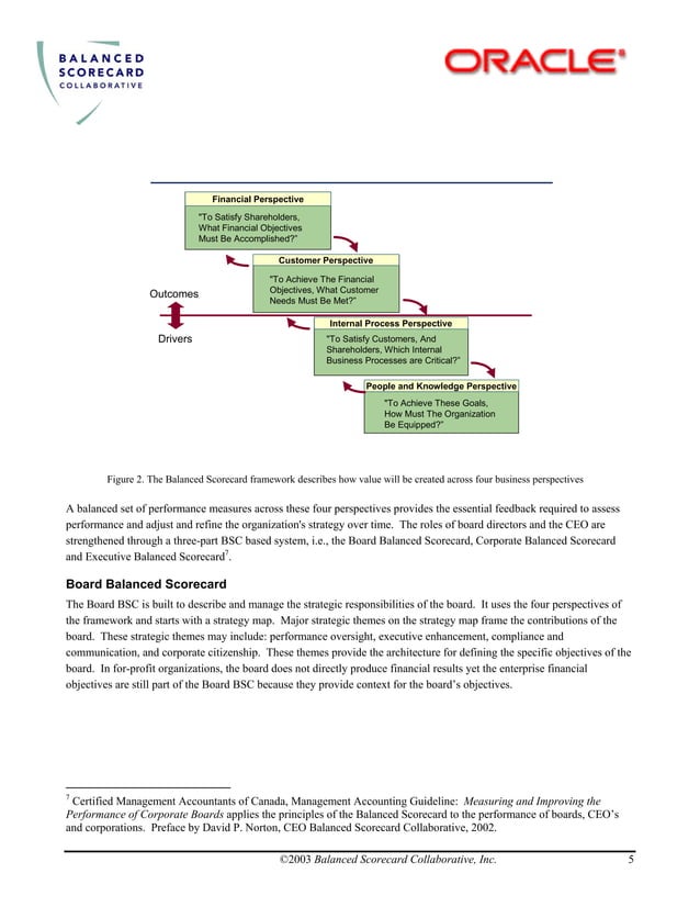 Corporate Governance a Balanced Scorecard approach with KPIs between ...
