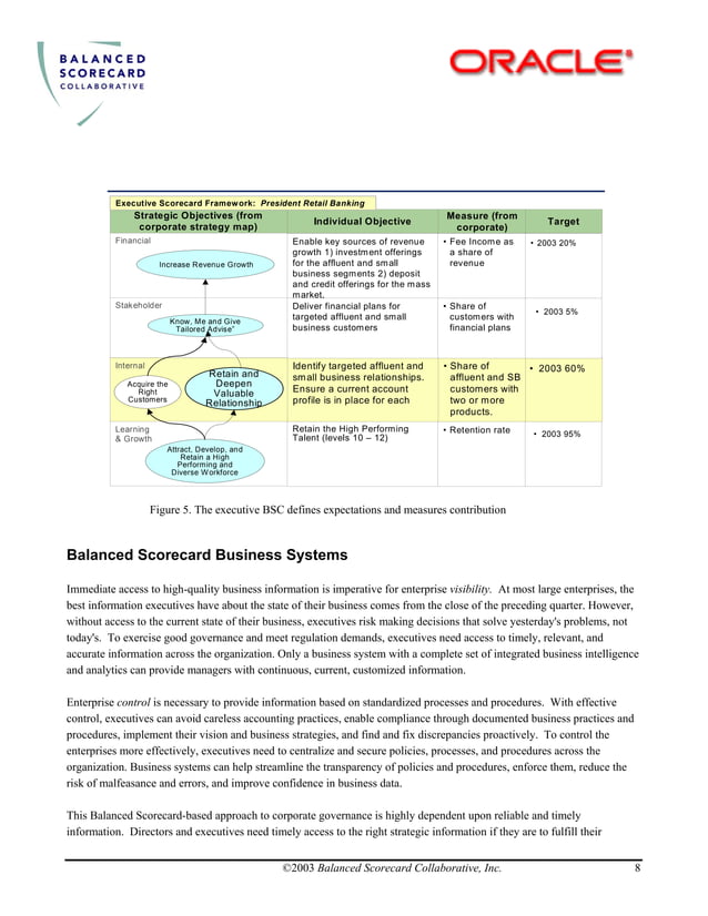 Corporate Governance a Balanced Scorecard approach with KPIs between ...