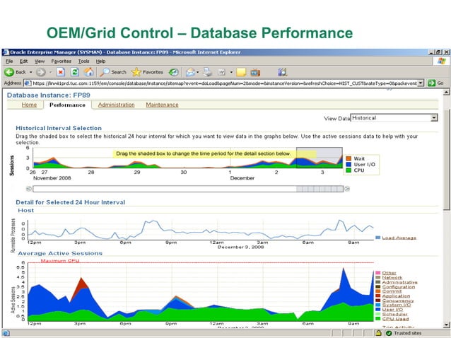 Oracle Database Overview | PPS