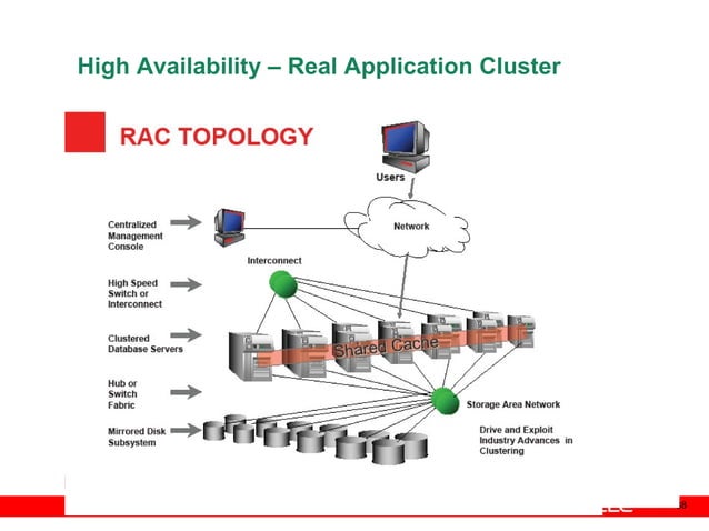Oracle Database Overview | PPS
