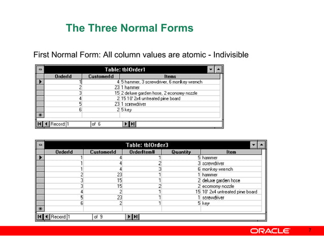 Oracle Database Overview | PPS