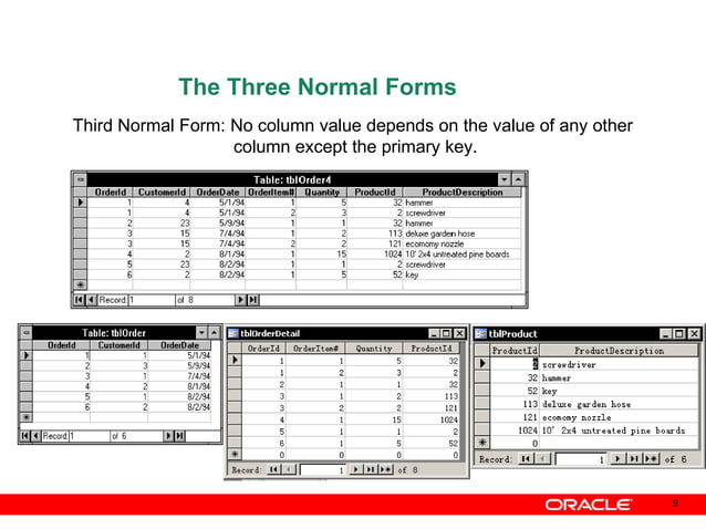 Oracle Database Overview | PPS
