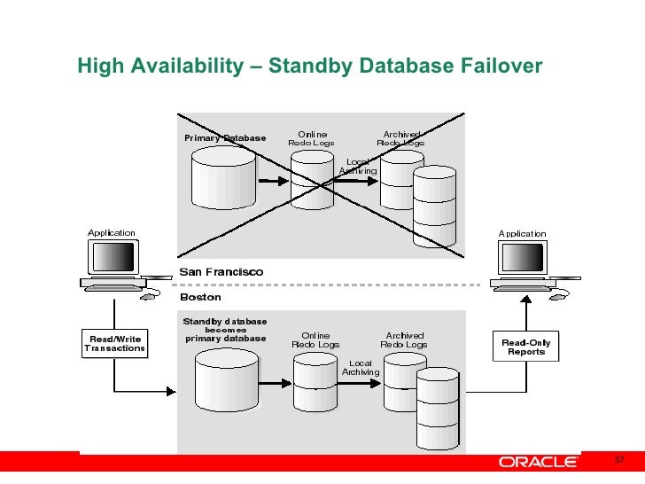 Oracle Database Overview
