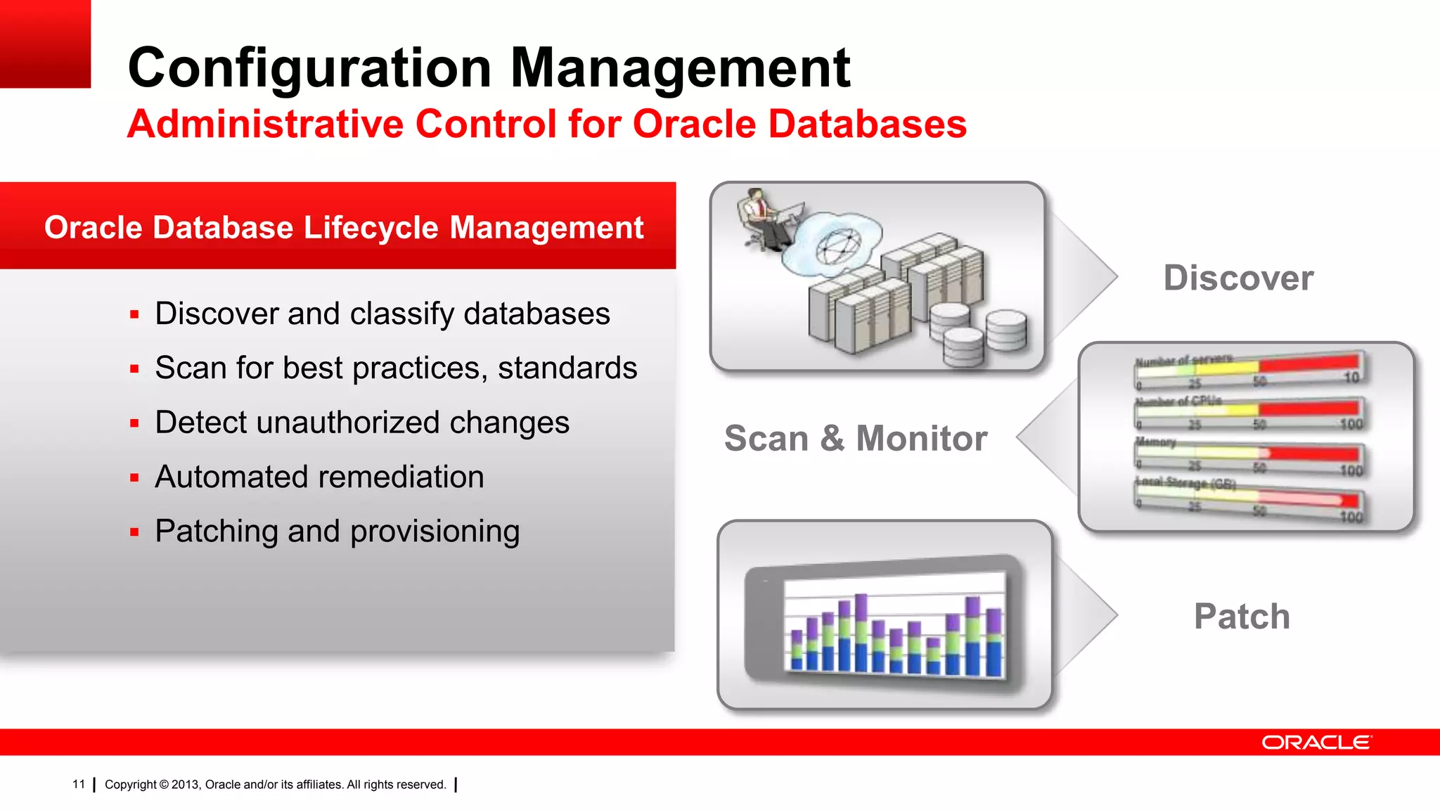 Oracle Database Security Ppt