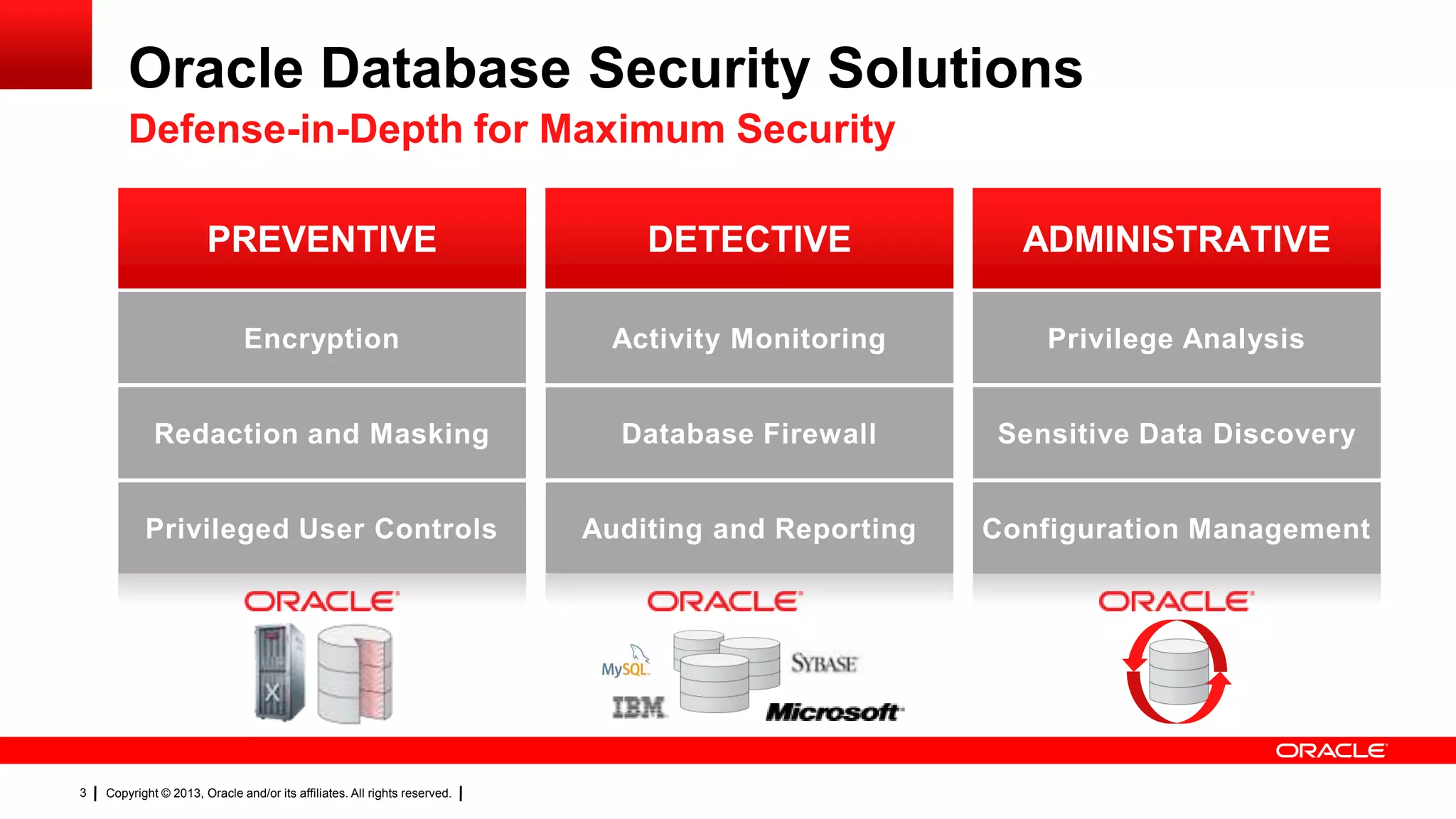 Oracle Database Security | PPT
