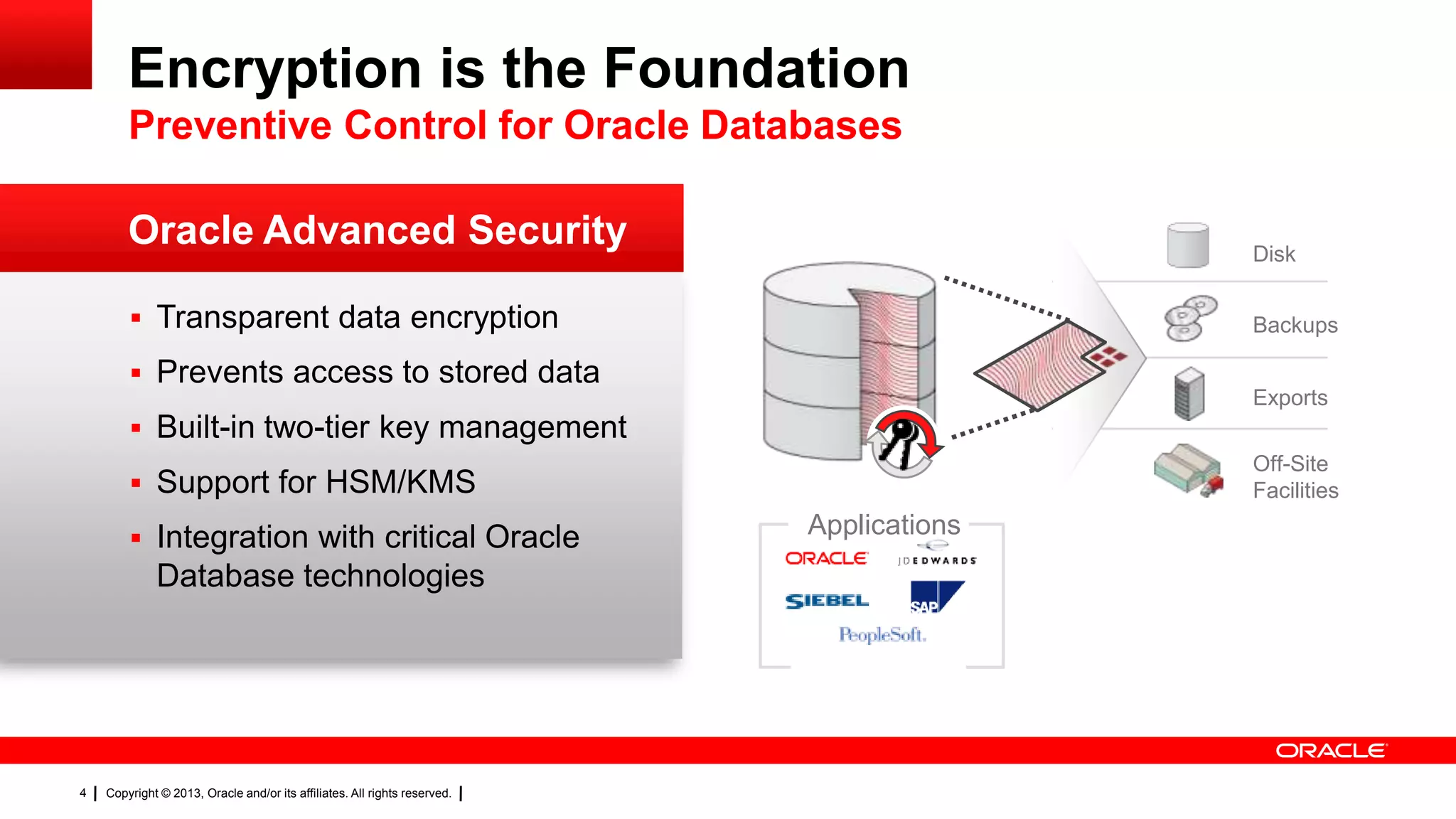 Oracle Database Security Ppt