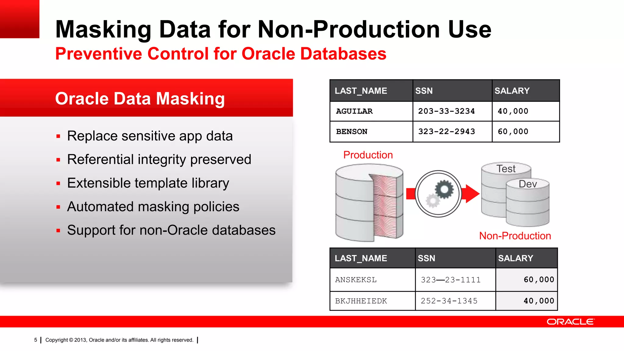 Oracle Database Security | PPTX