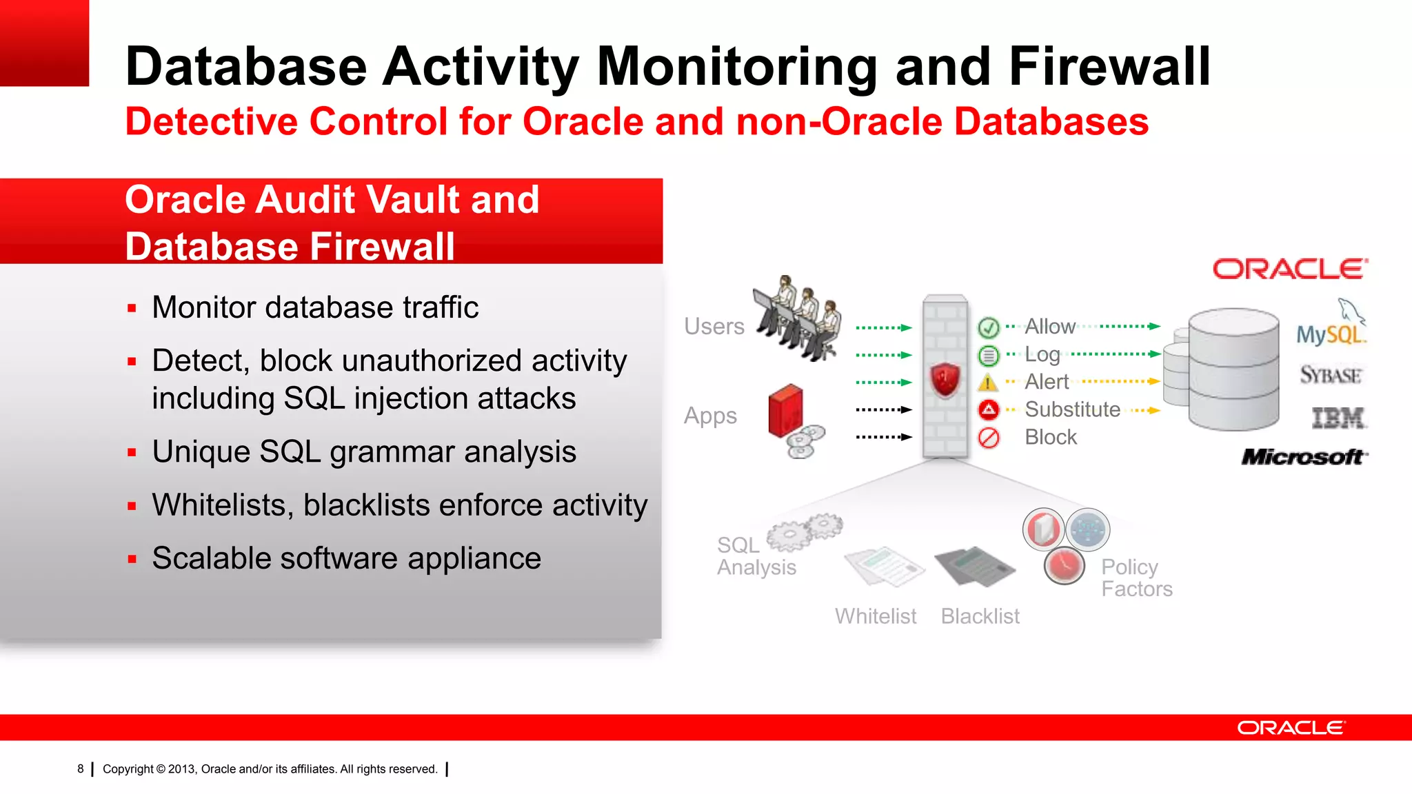 Oracle Database Security Ppt