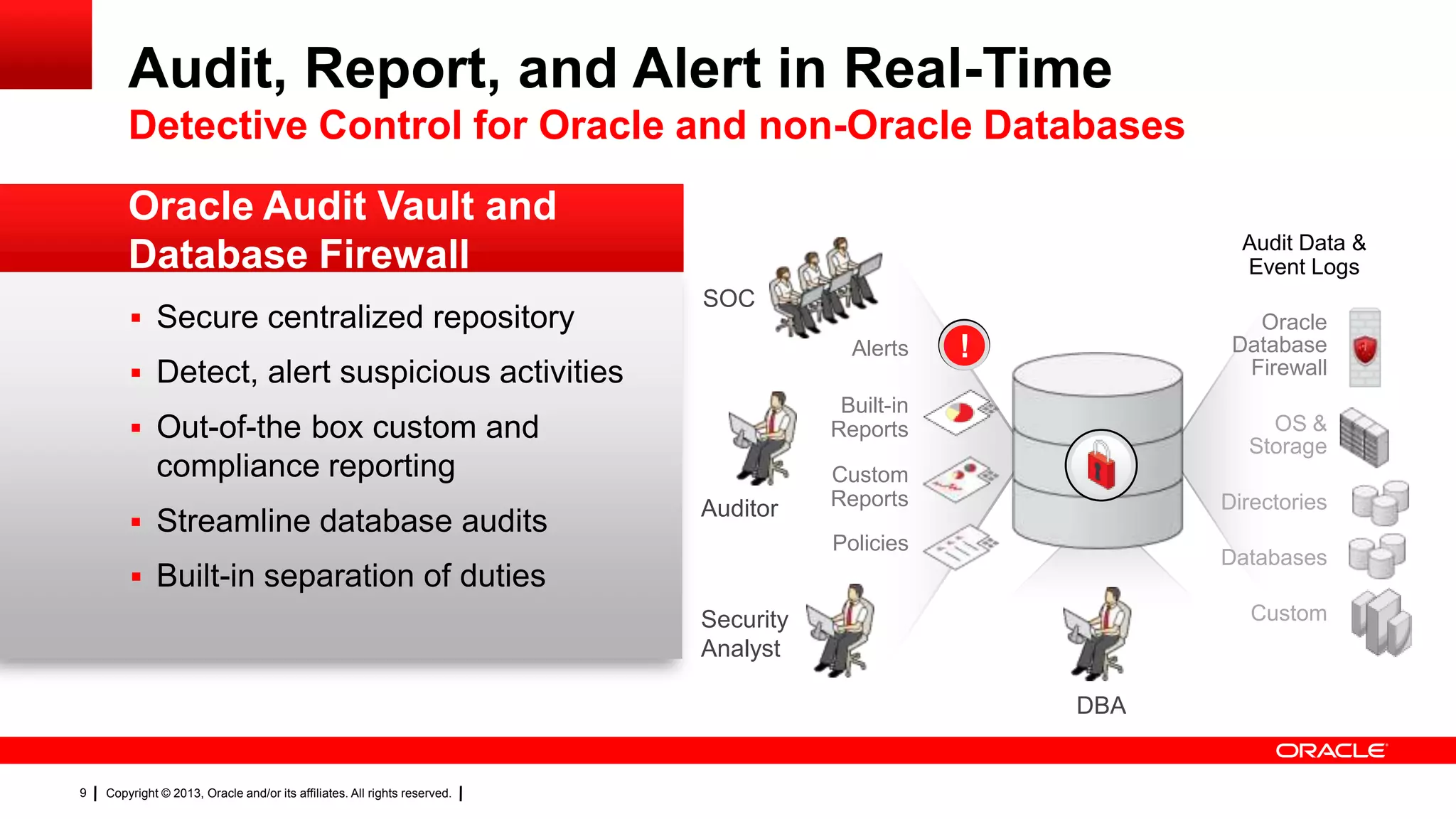 Oracle Database Security | PPTX