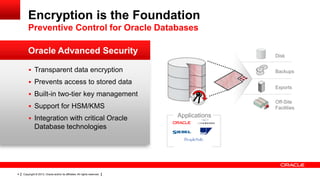 Oracle Database Security | PPTX