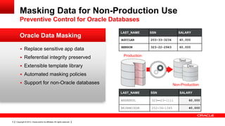 Oracle Database Security | PPTX