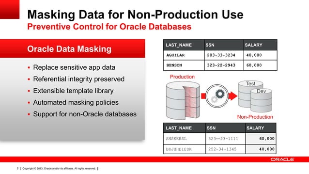 Oracle Database Security | PPTX