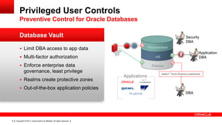 Oracle Database Security | PPTX