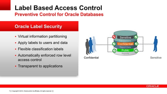 Oracle Database Security Ppt 