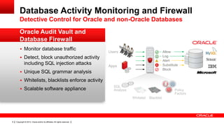 Oracle Database Security | PPTX